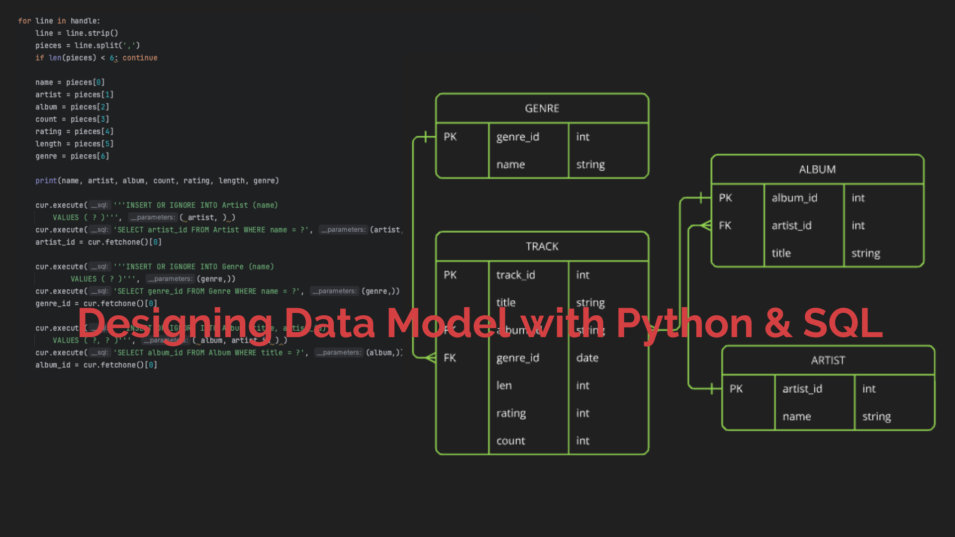 How to Design a Data Model Using Python and SQLite - The Data Signal