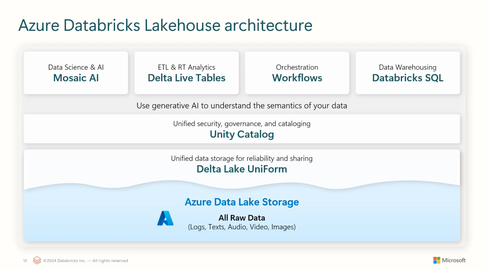 Azure Databricks Lakehouse Architecture Explained - The Data Signal